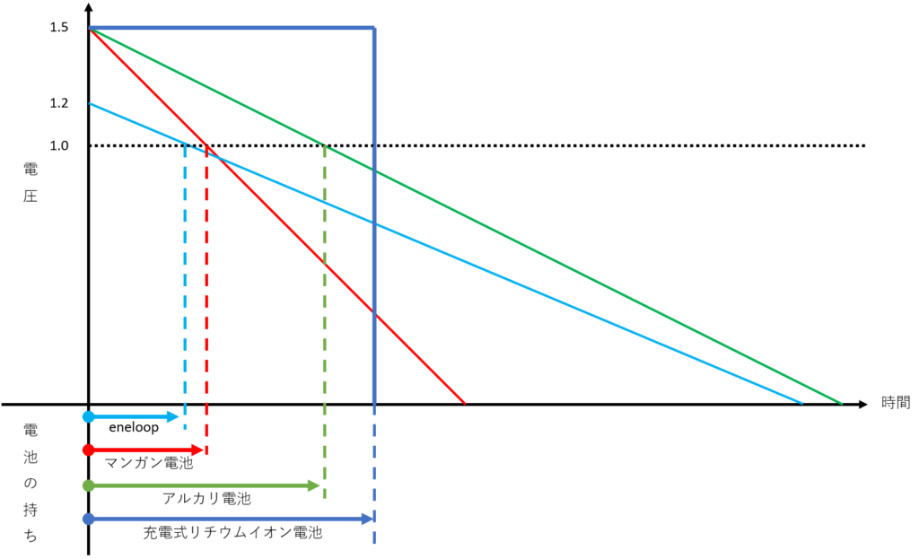 battery_life | Risaiku リサイク