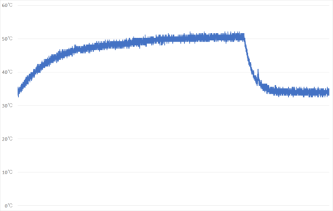 Risaiku リサイク