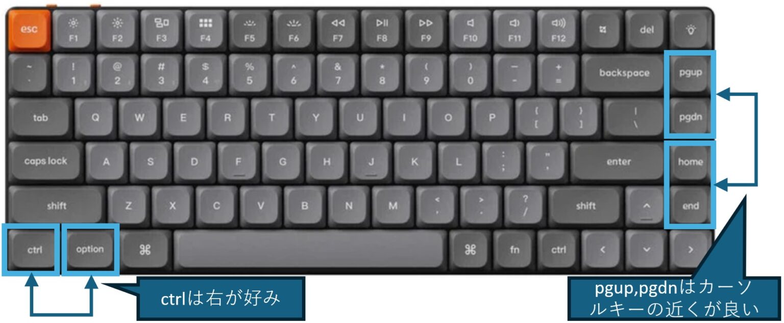 Keychron K3 Max（US ANSI 配列）を購入したので、感想など | Risaiku リサイク